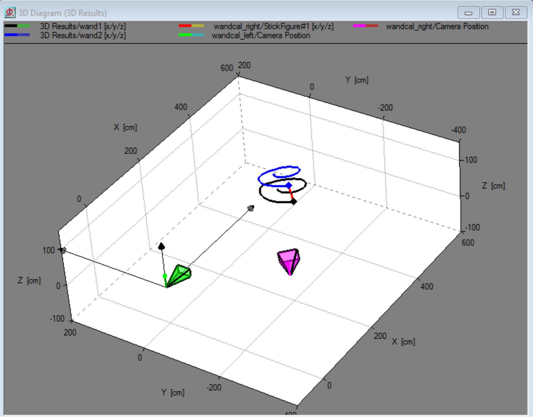 Multi Camera Calibration - 3D Wand - Image Systems